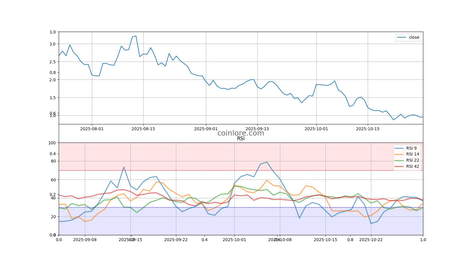 Spectre AI RSI indicator