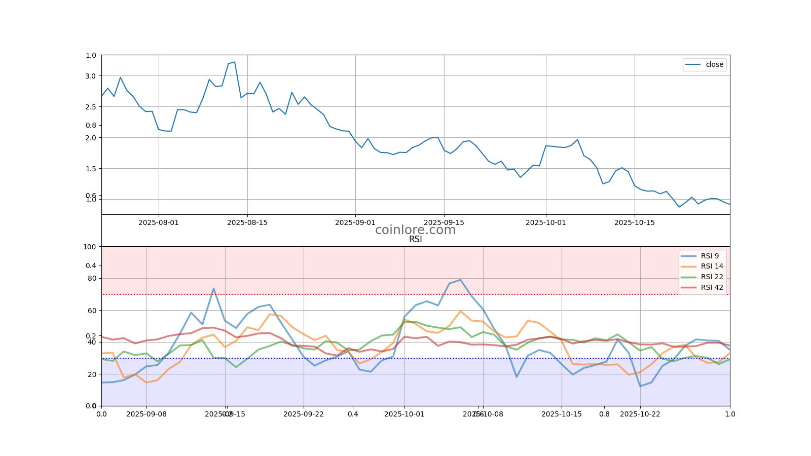Spectre AI RSI indicator