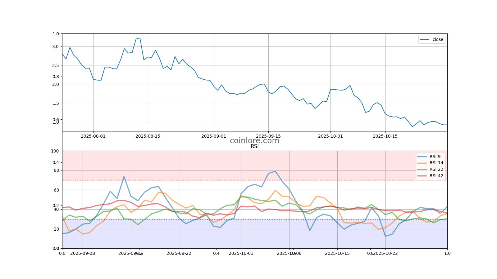 Spectre AI RSI indicator