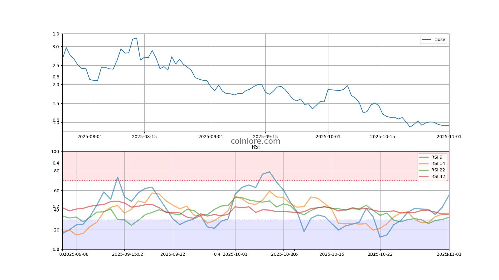 Spectre AI RSI indicator