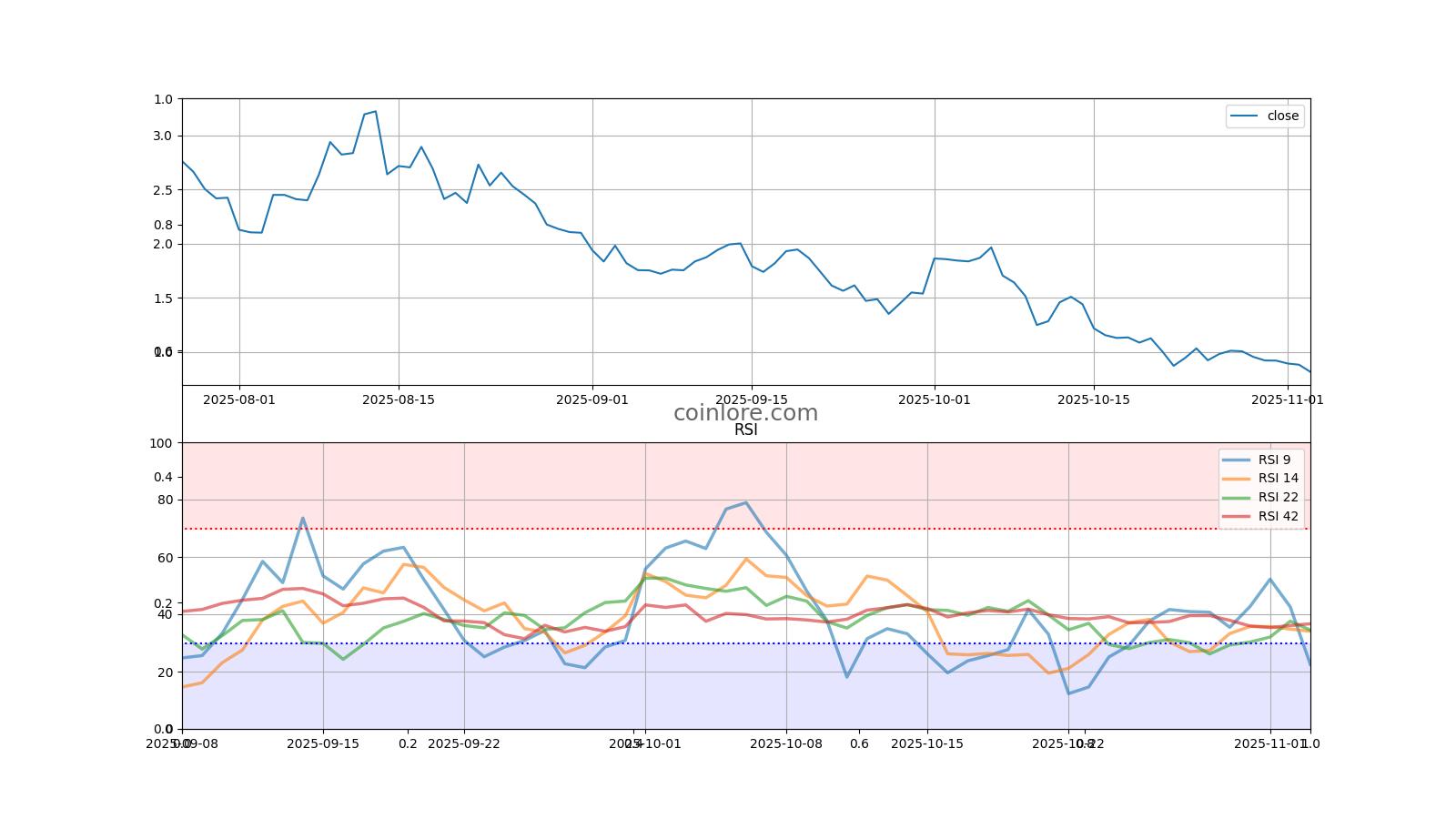 Spectre AI RSI indicator