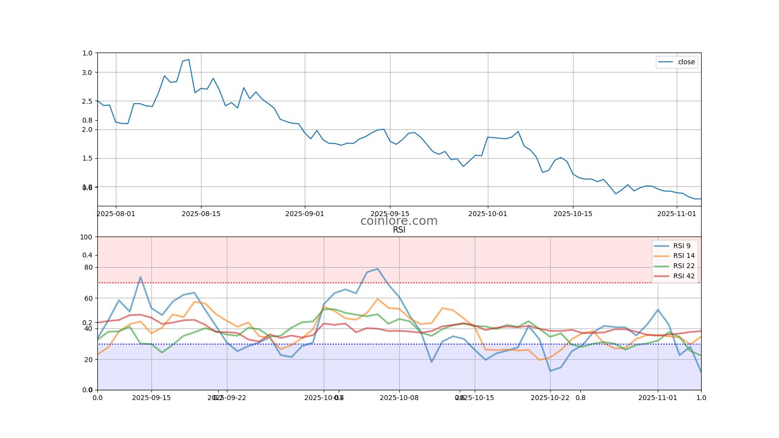 Spectre AI RSI indicator