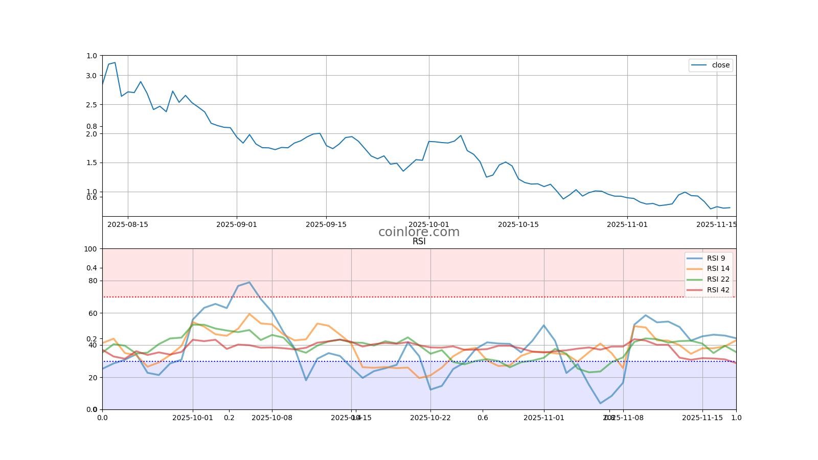 Spectre AI RSI indicator