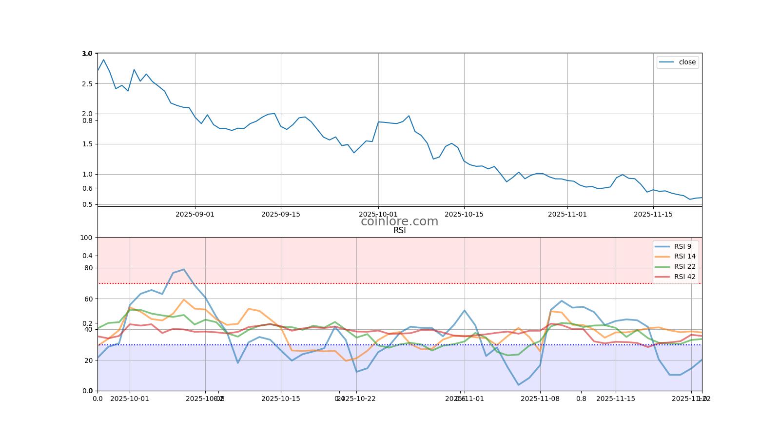 Spectre AI RSI indicator