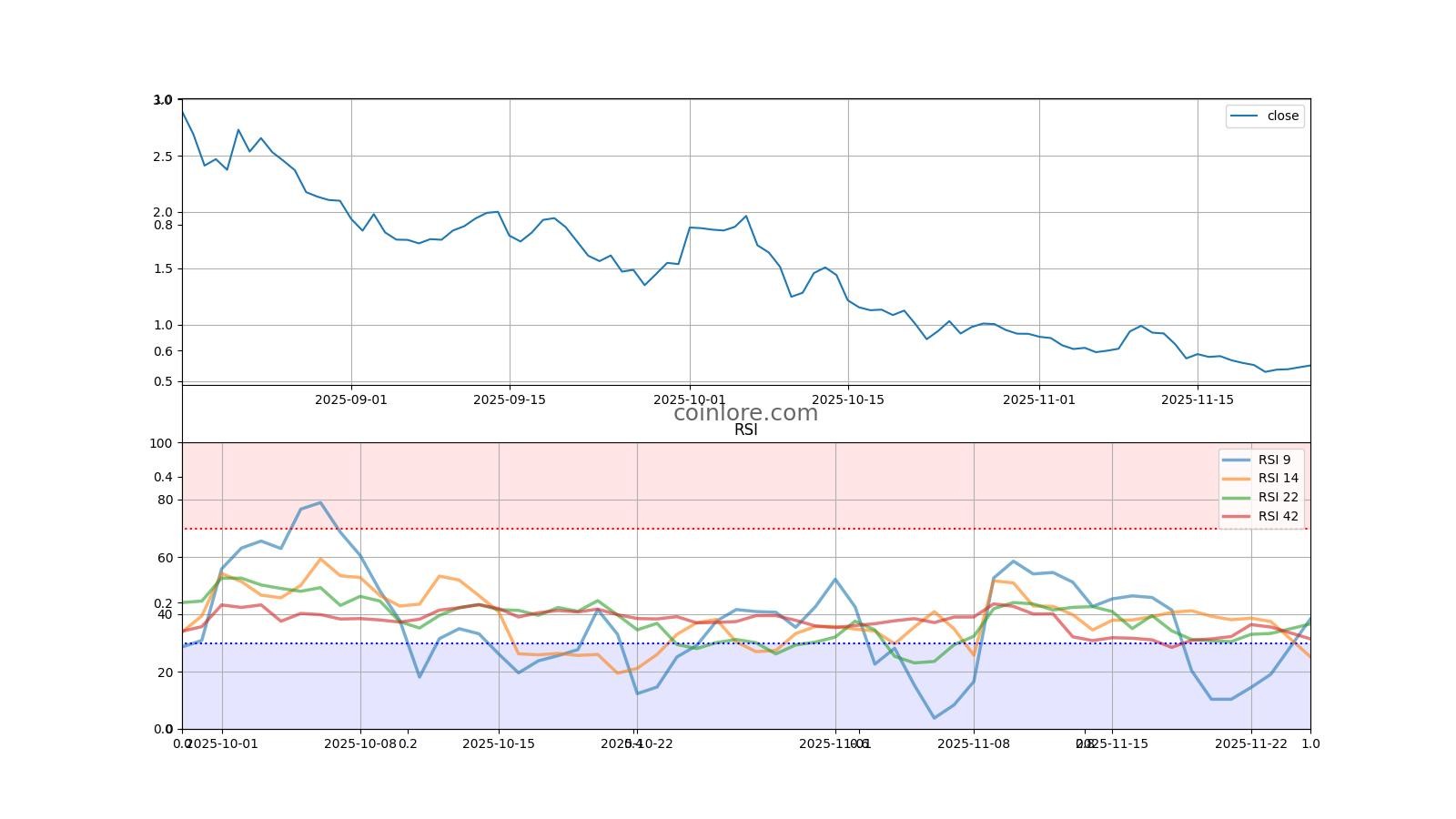 Spectre AI RSI indicator