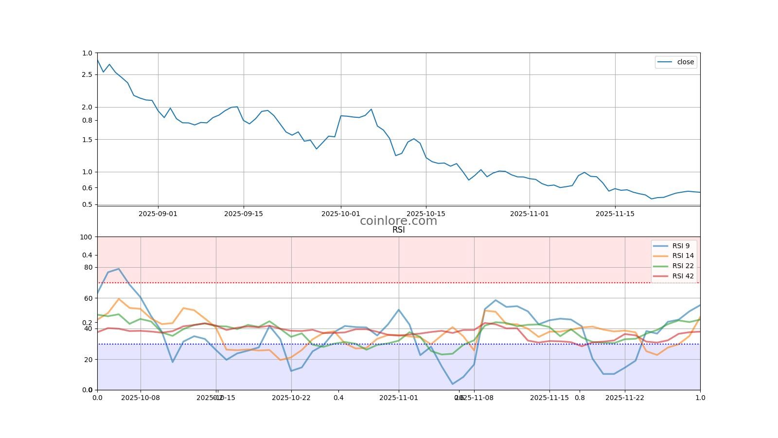 Spectre AI RSI indicator