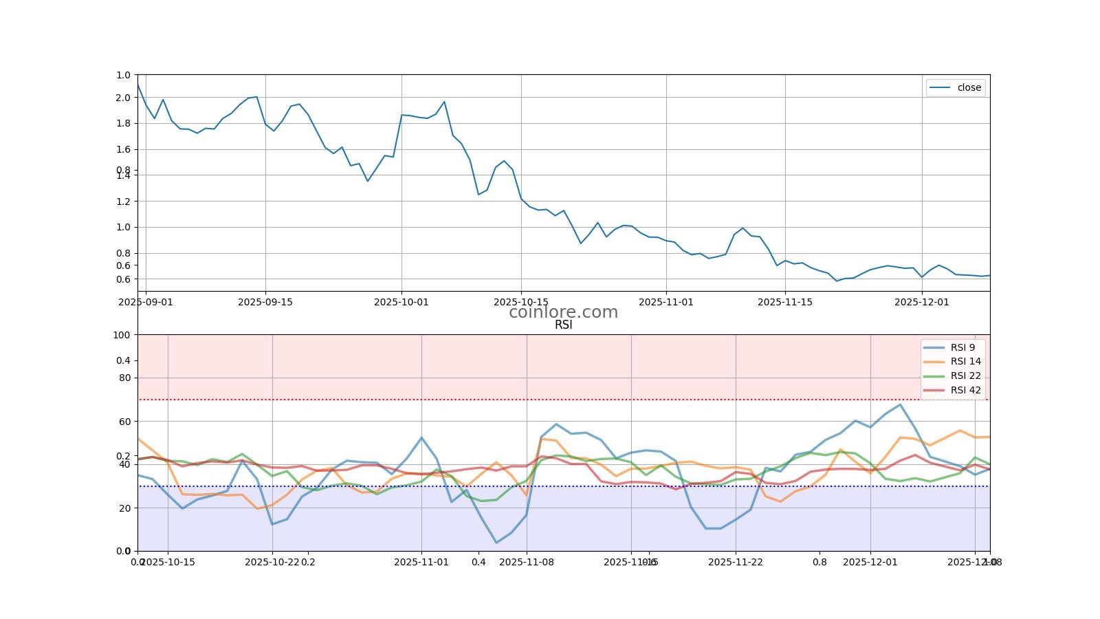 Spectre AI RSI indicator