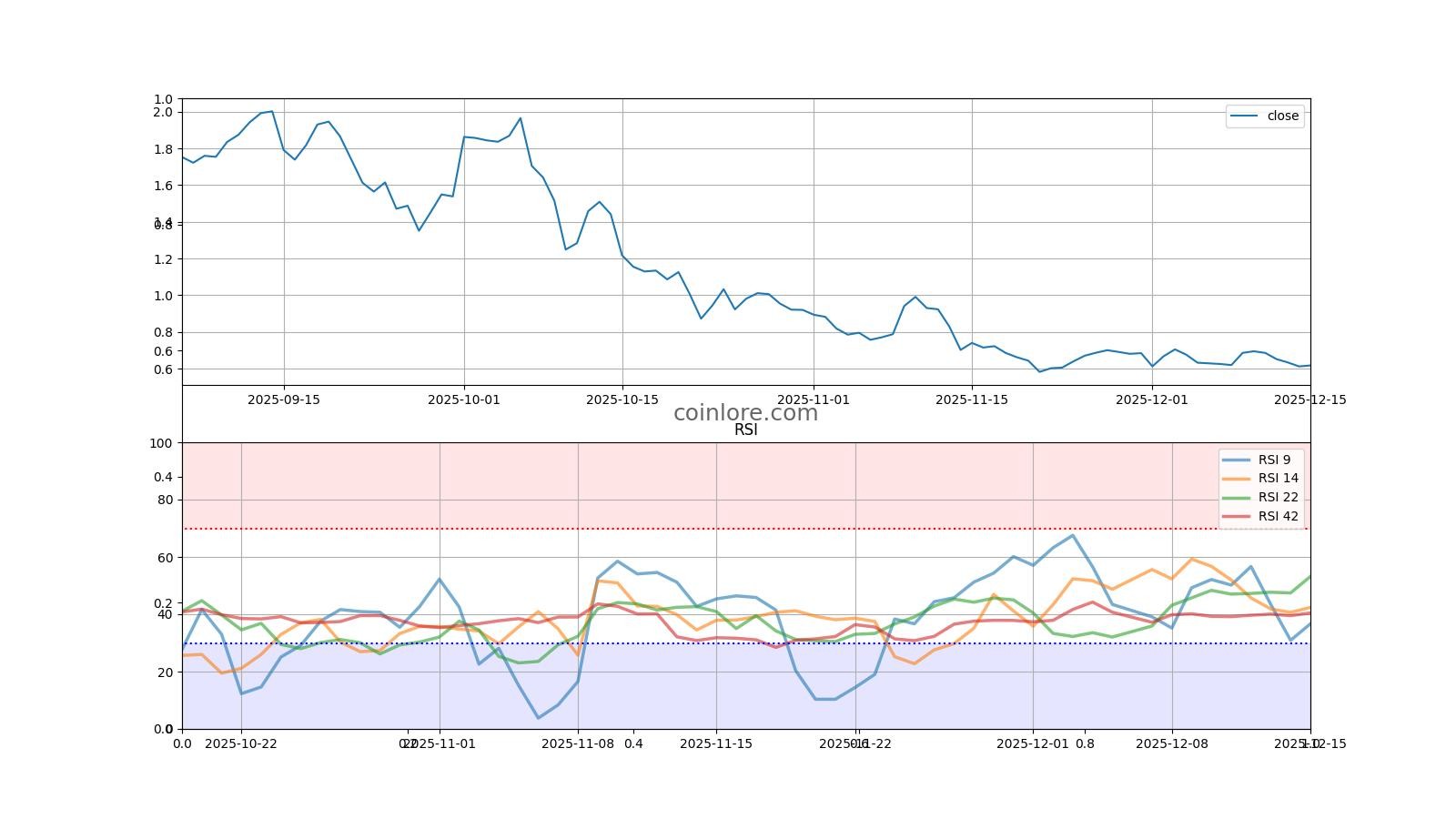 Spectre AI RSI indicator
