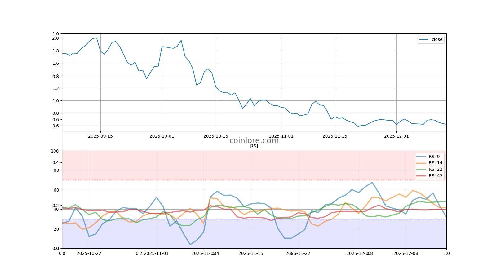 Spectre AI RSI indicator