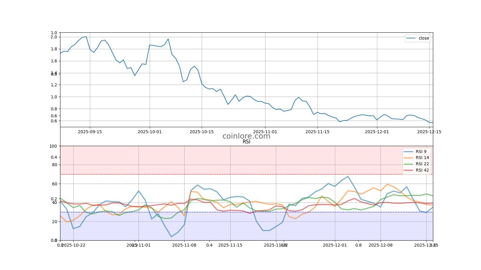Spectre AI RSI indicator