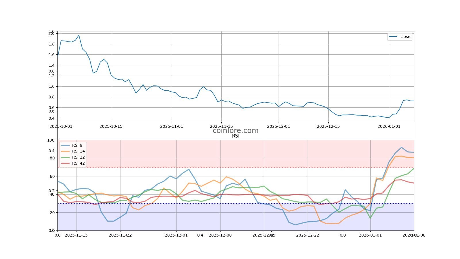 Spectre AI RSI indicator