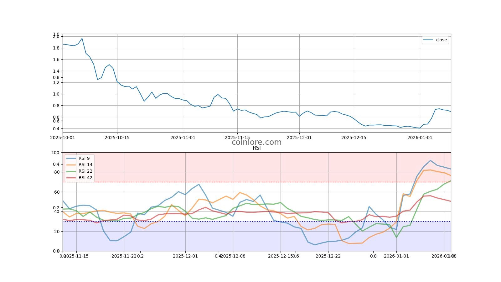 Spectre AI RSI indicator