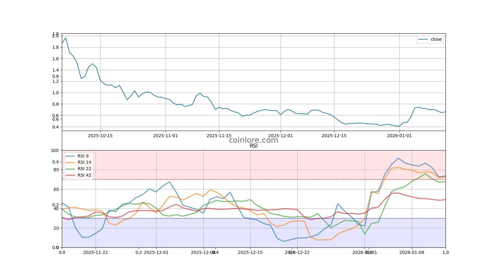 Spectre AI RSI indicator