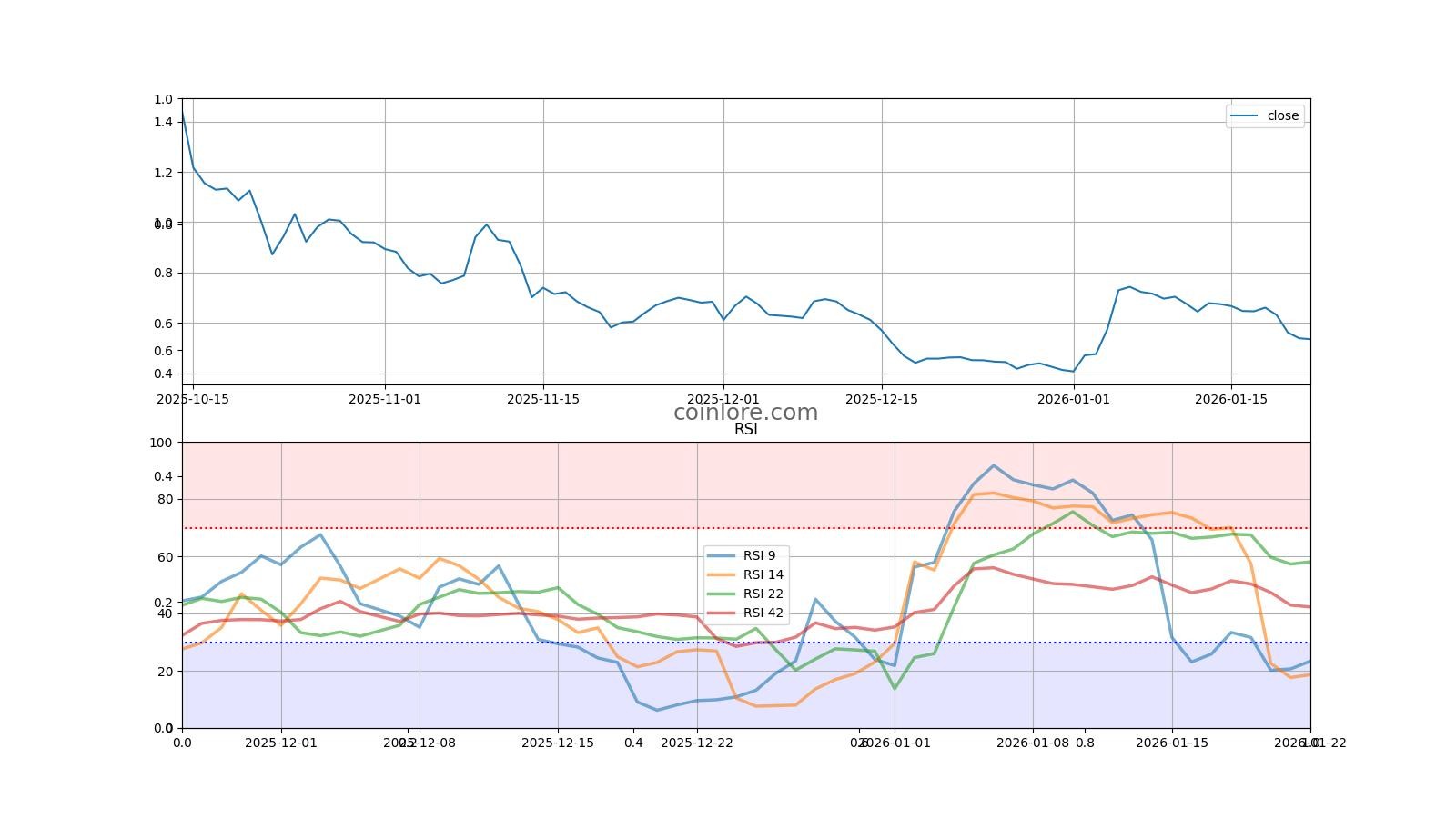 Spectre AI RSI indicator