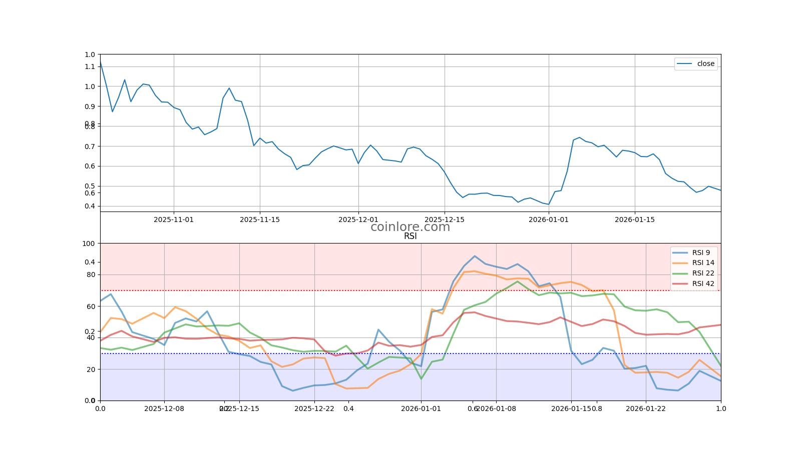 Spectre AI RSI indicator