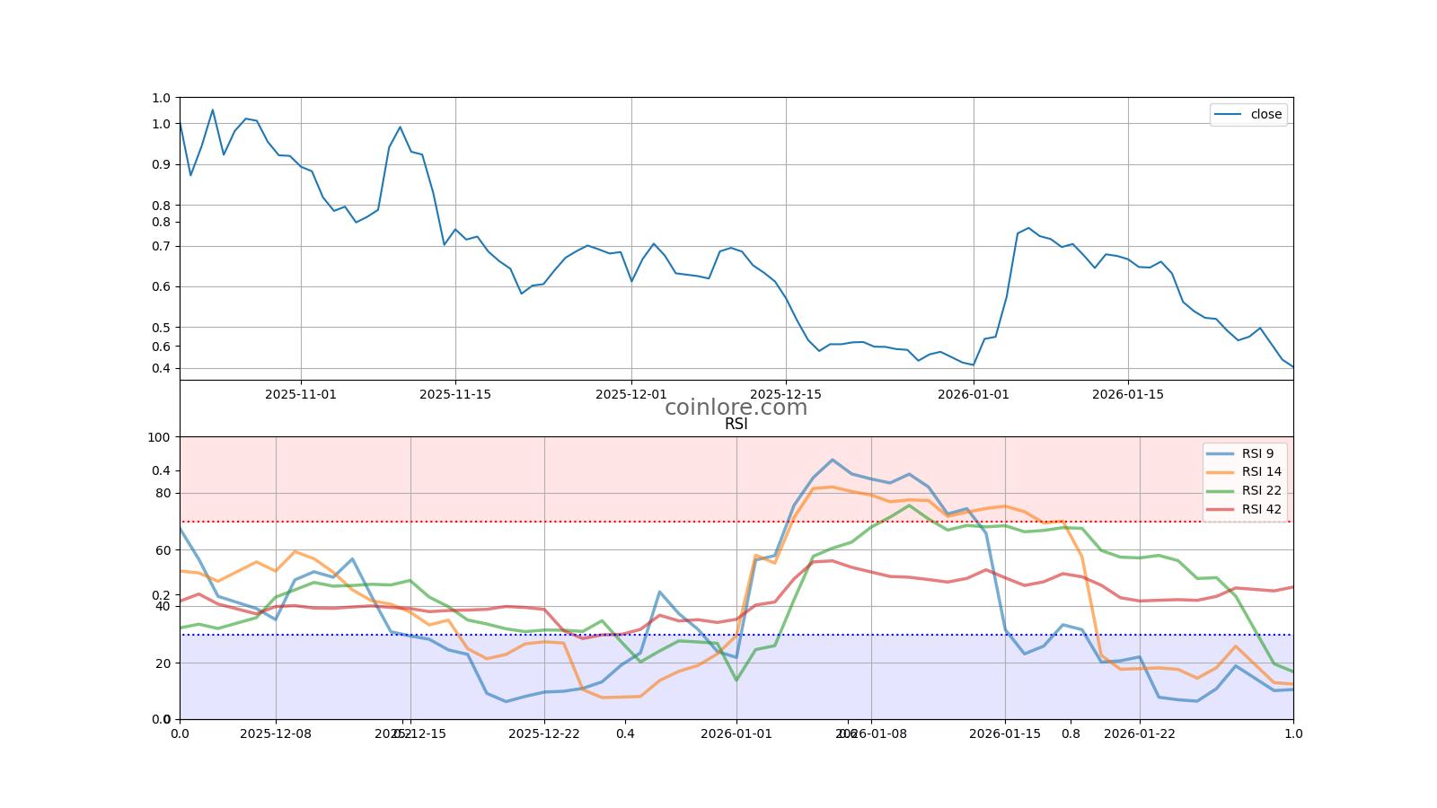Spectre AI RSI indicator