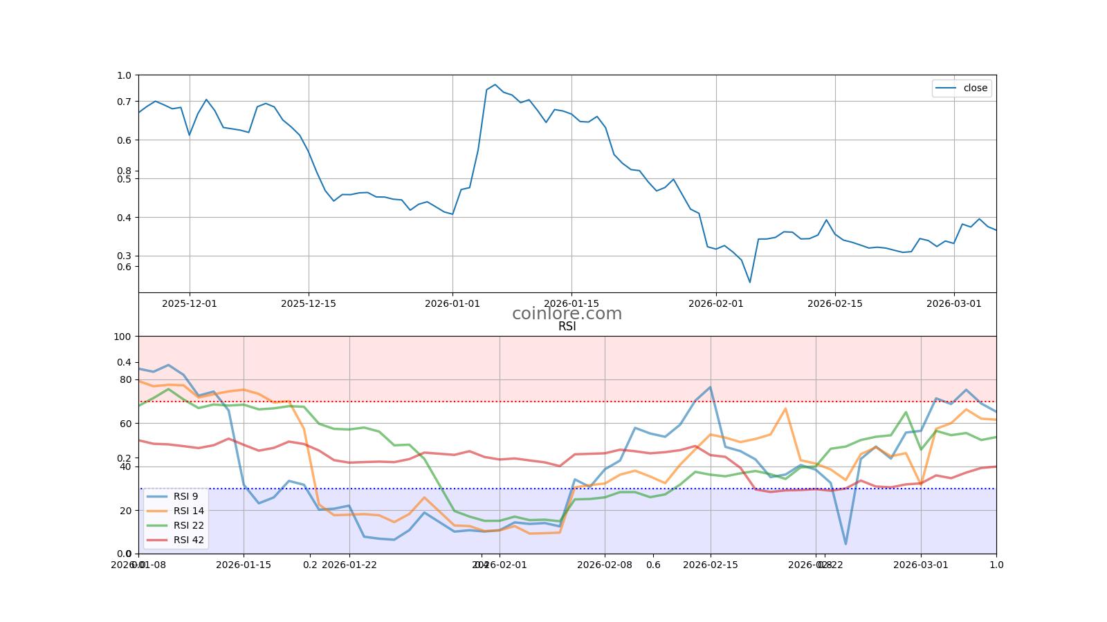 Spectre AI RSI indicator