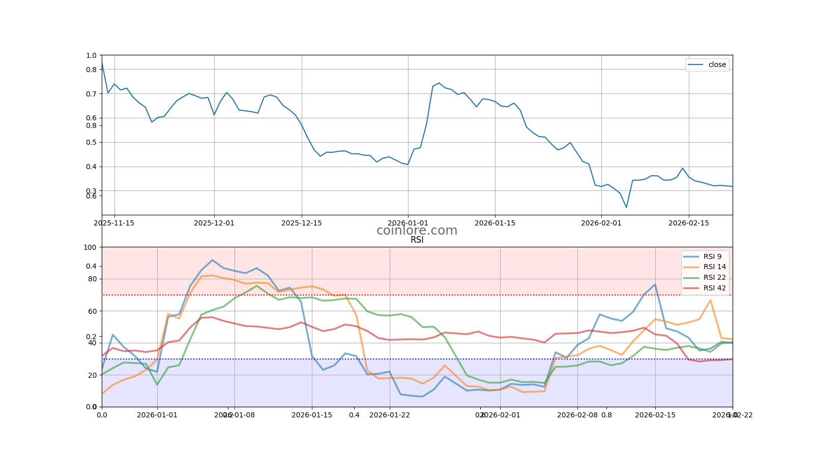 Spectre AI RSI indicator