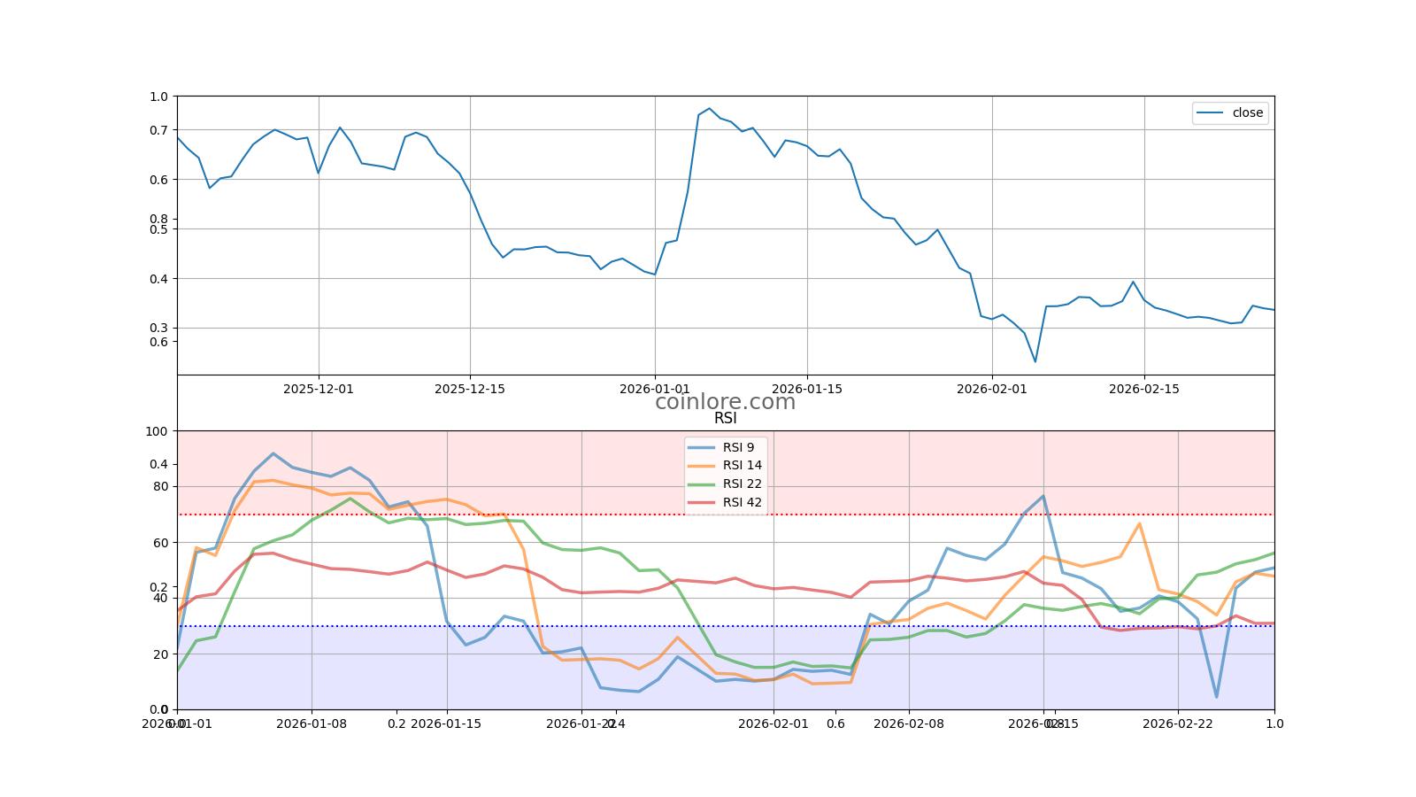 Spectre AI RSI indicator