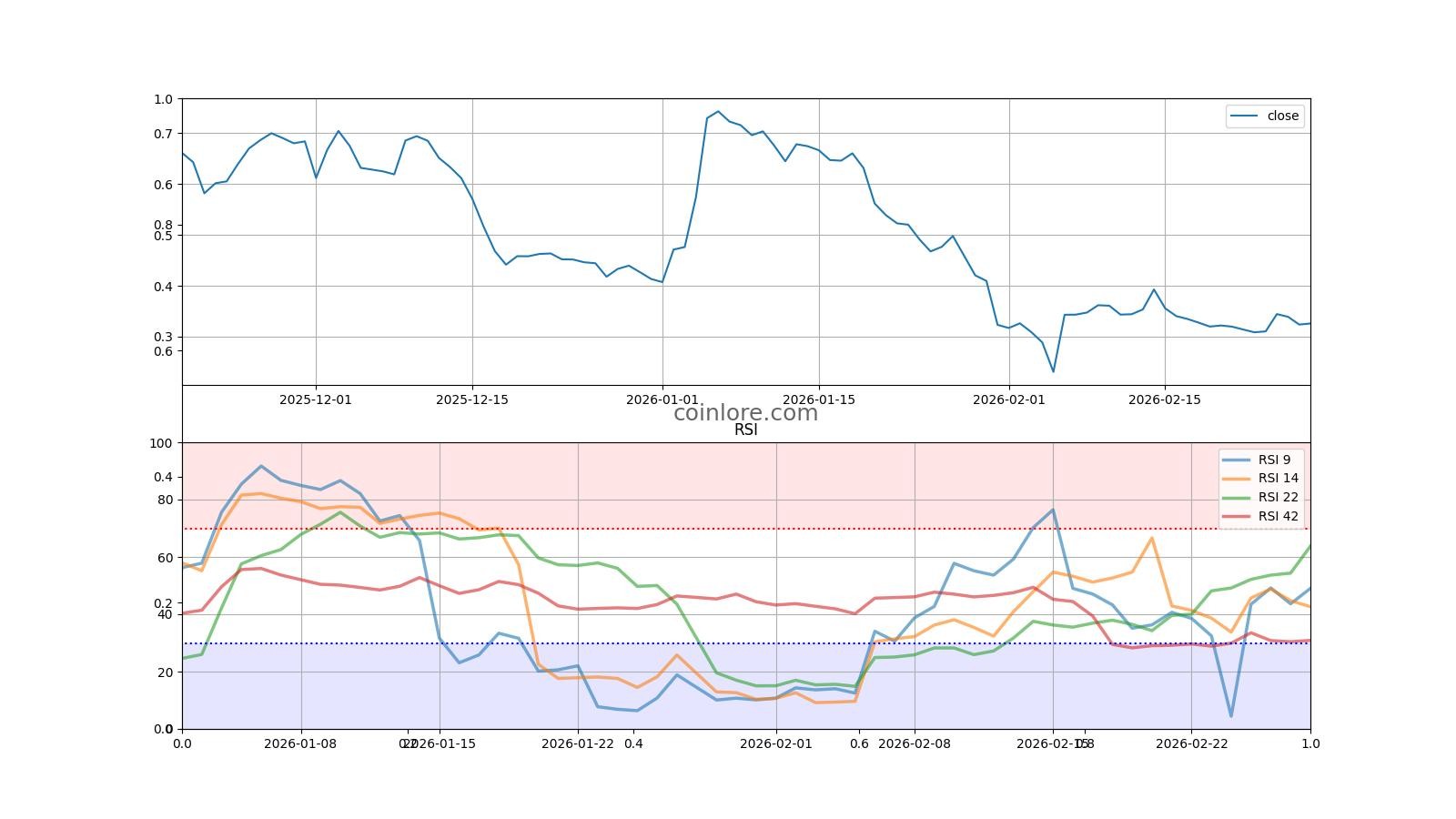 Spectre AI RSI indicator