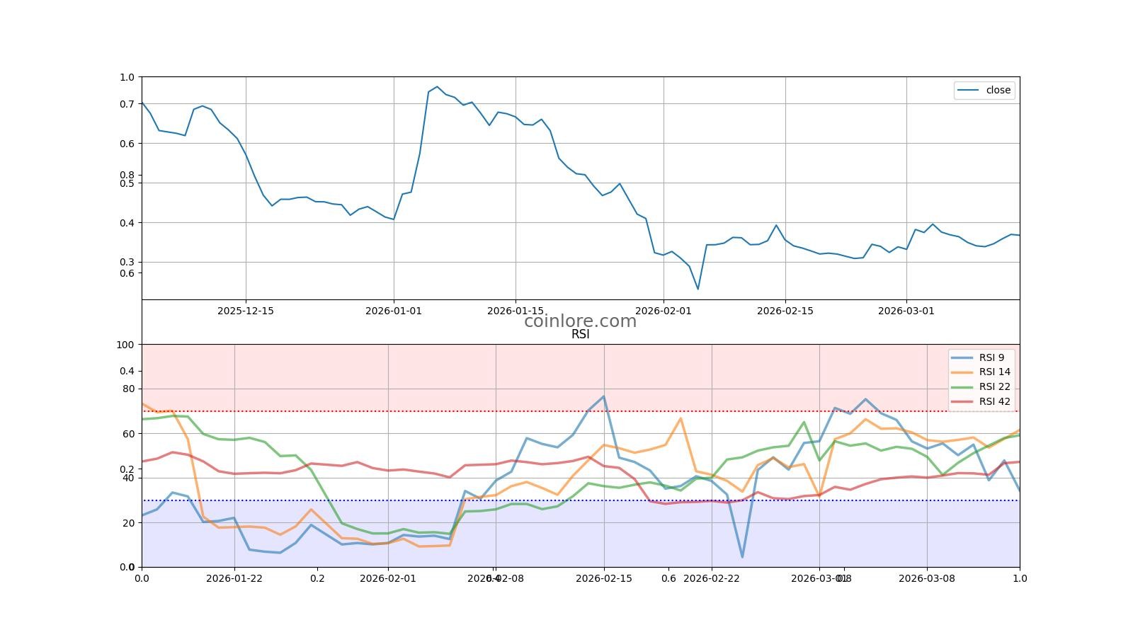 Spectre AI RSI indicator