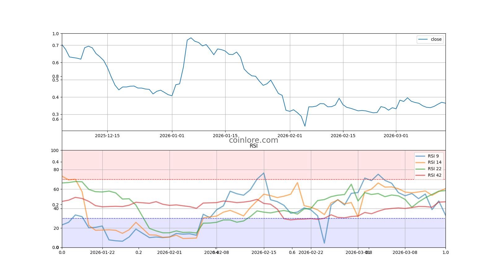 Spectre AI RSI indicator