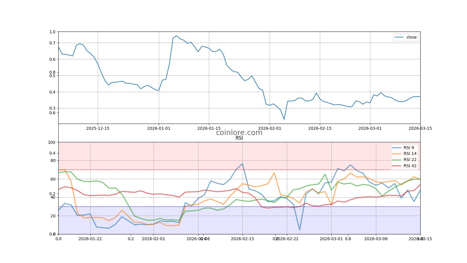 Spectre AI RSI indicator