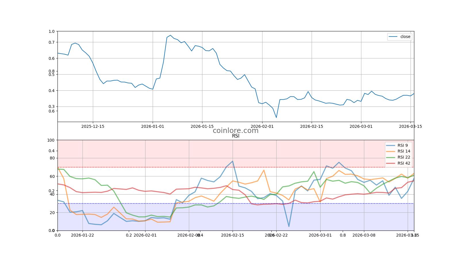 Spectre AI RSI indicator
