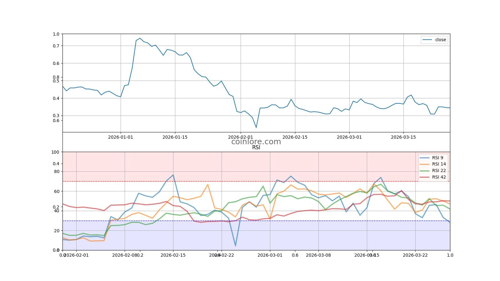 Spectre AI RSI indicator