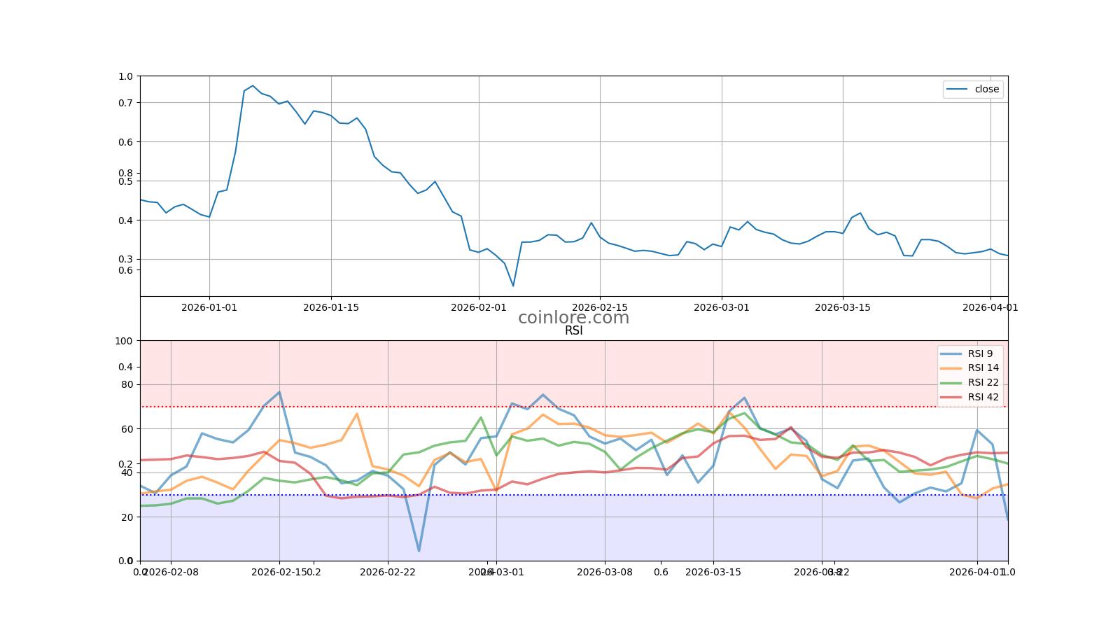 Spectre AI RSI indicator