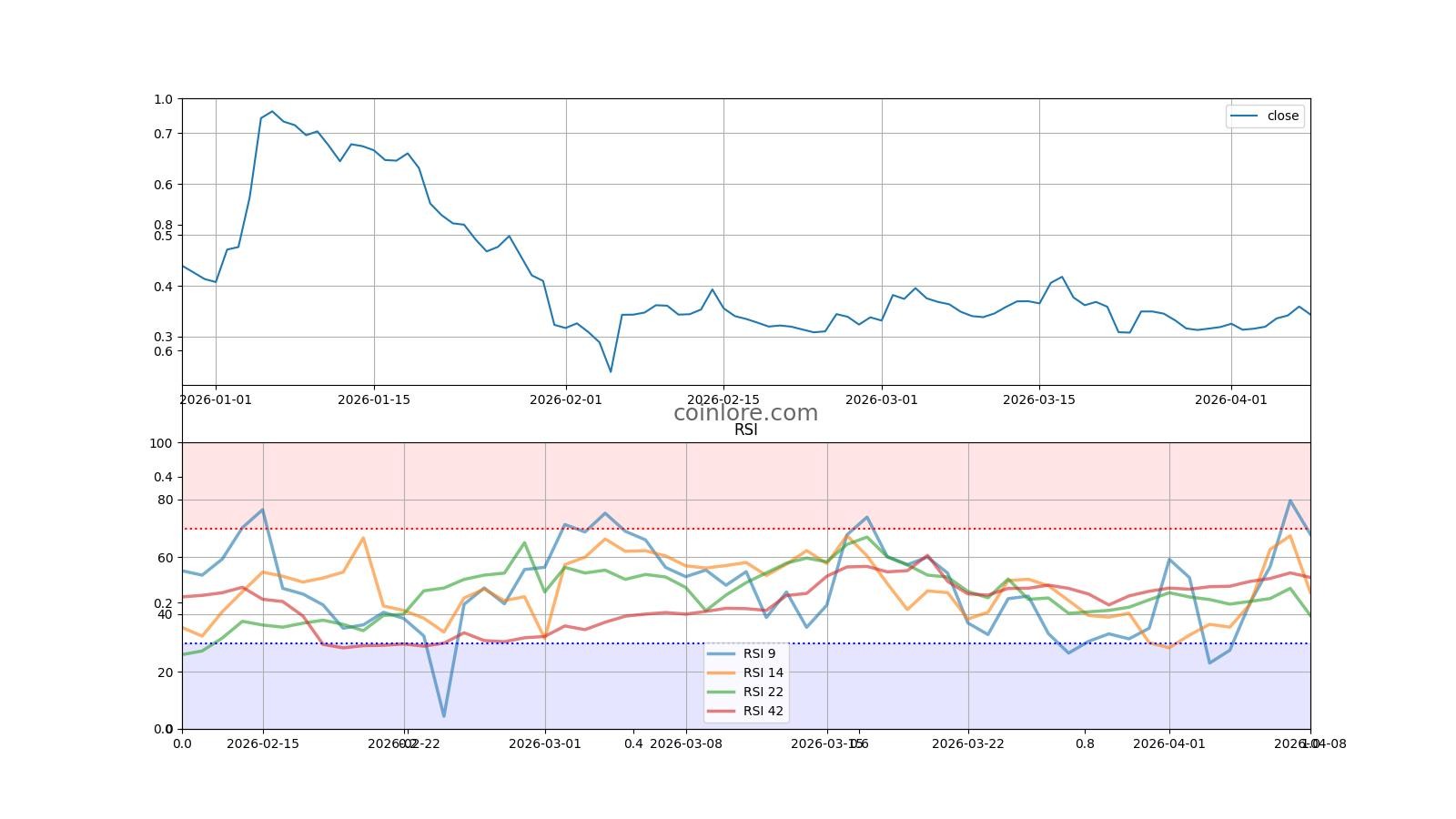 Spectre AI RSI indicator