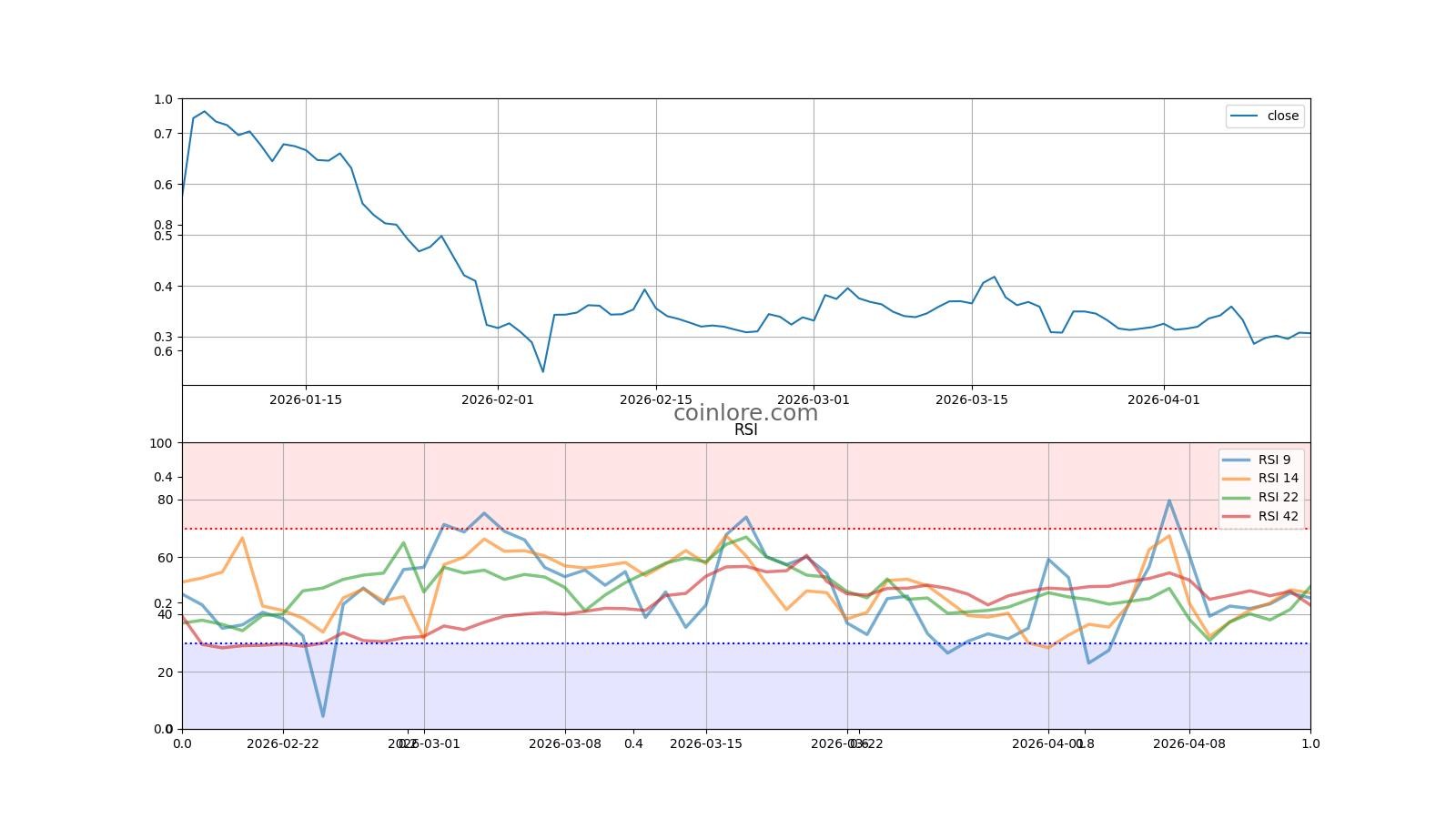 Spectre AI RSI indicator