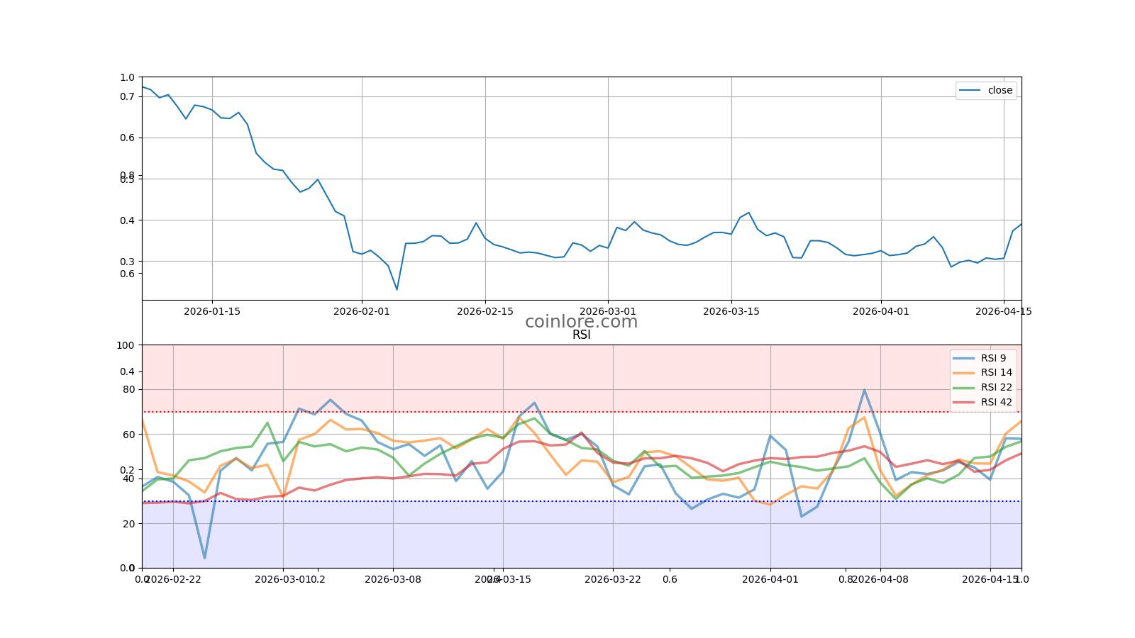 Spectre AI RSI indicator