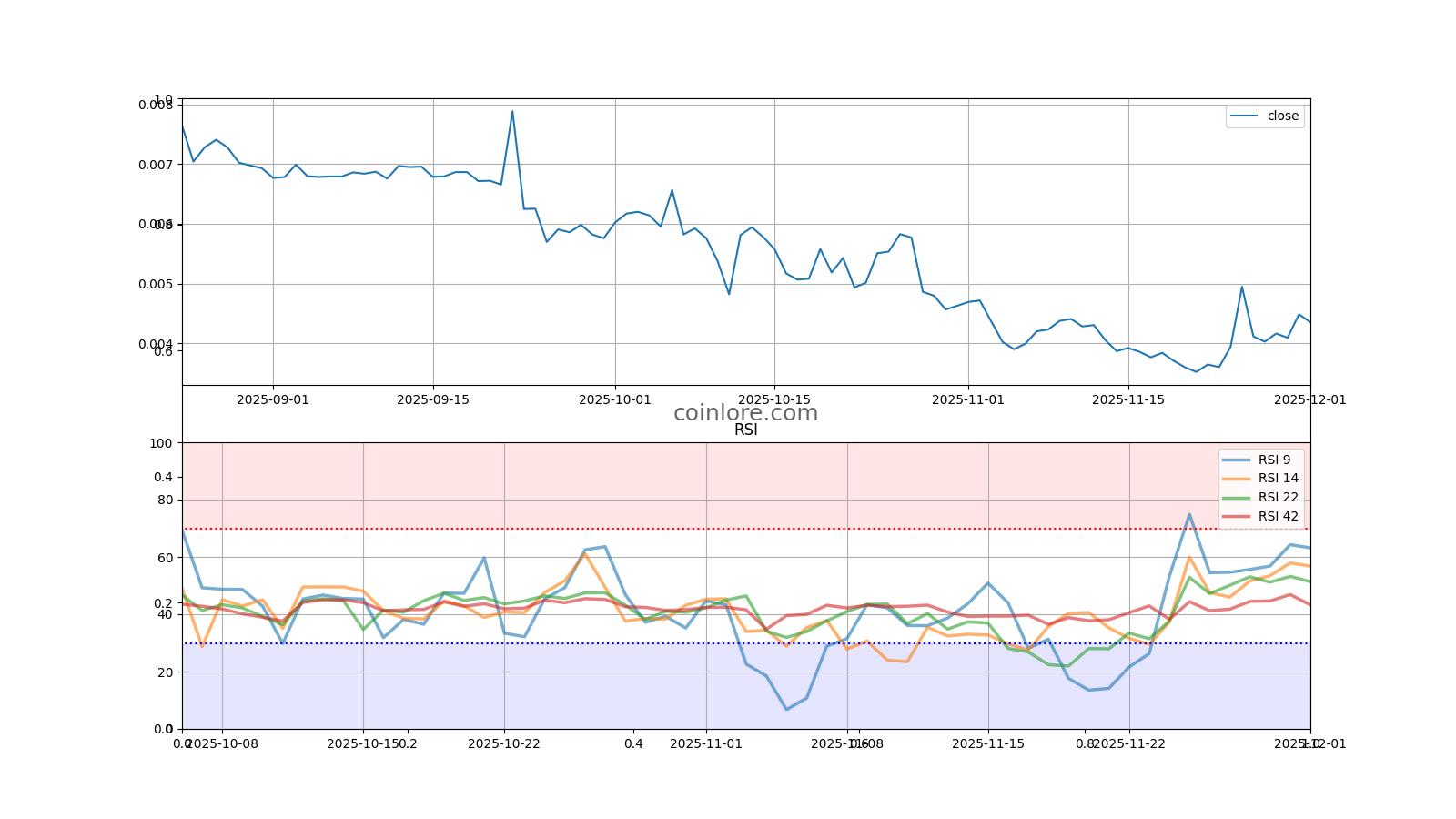 Speedcash RSI indicator