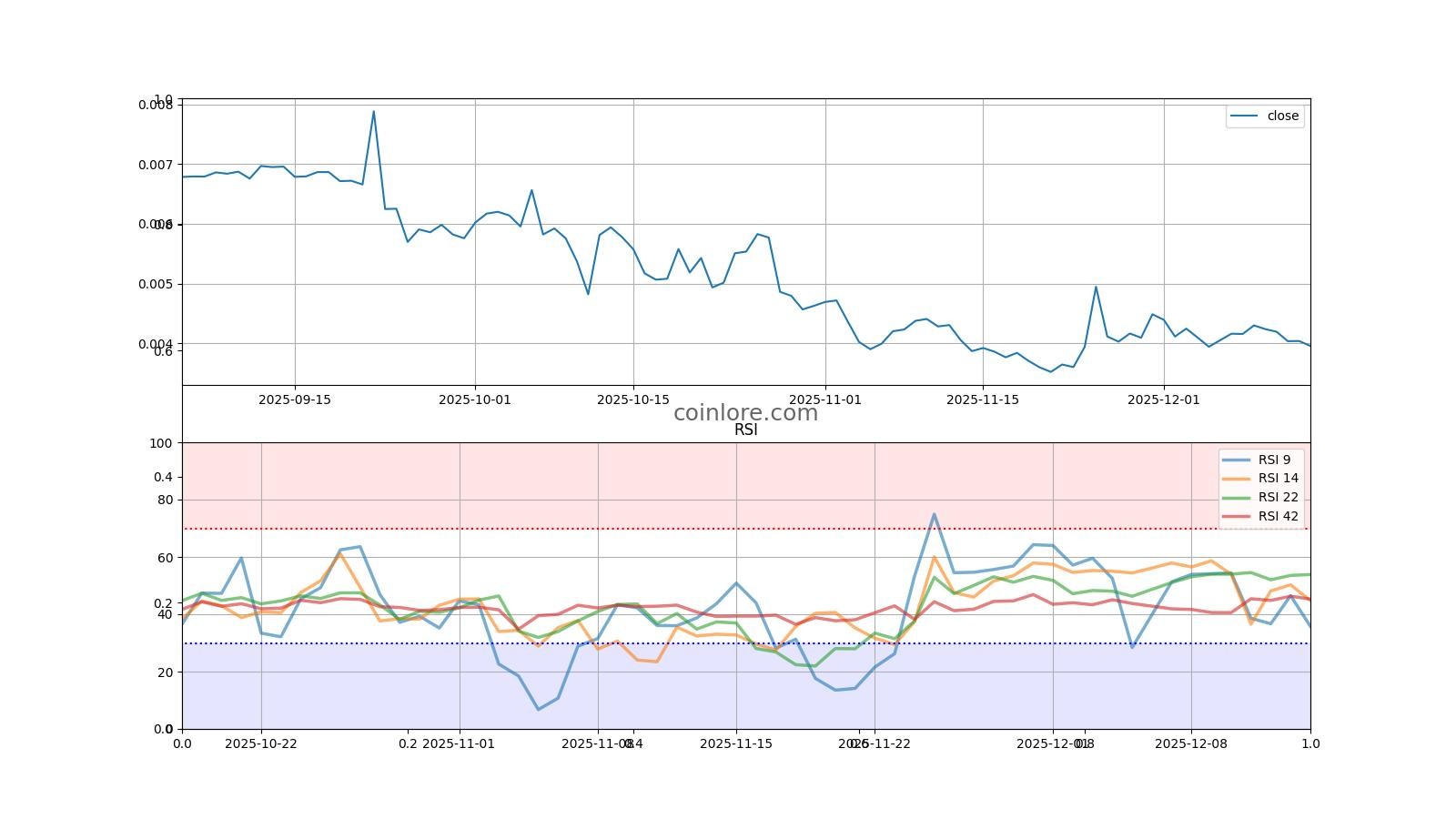 Speedcash RSI indicator
