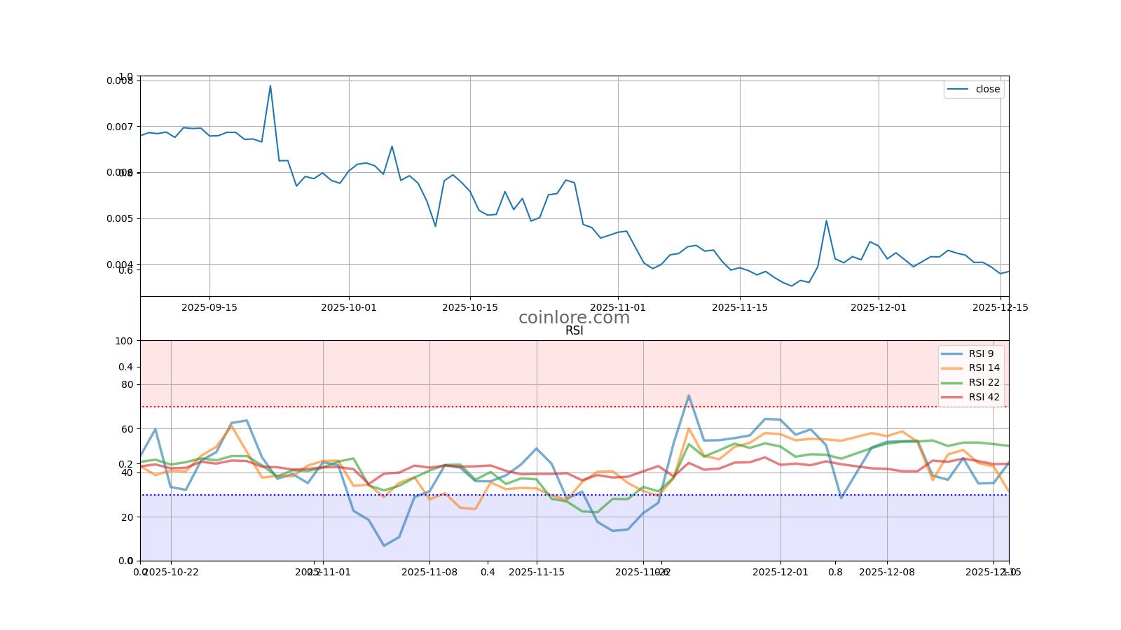 Speedcash RSI indicator
