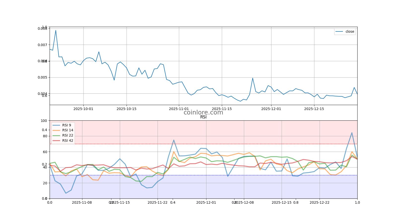 Speedcash RSI indicator