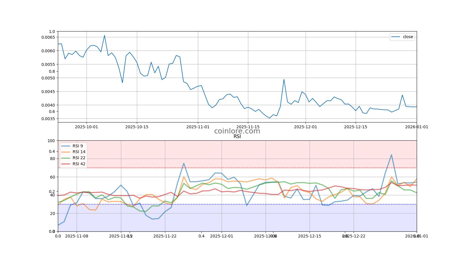 Speedcash RSI indicator