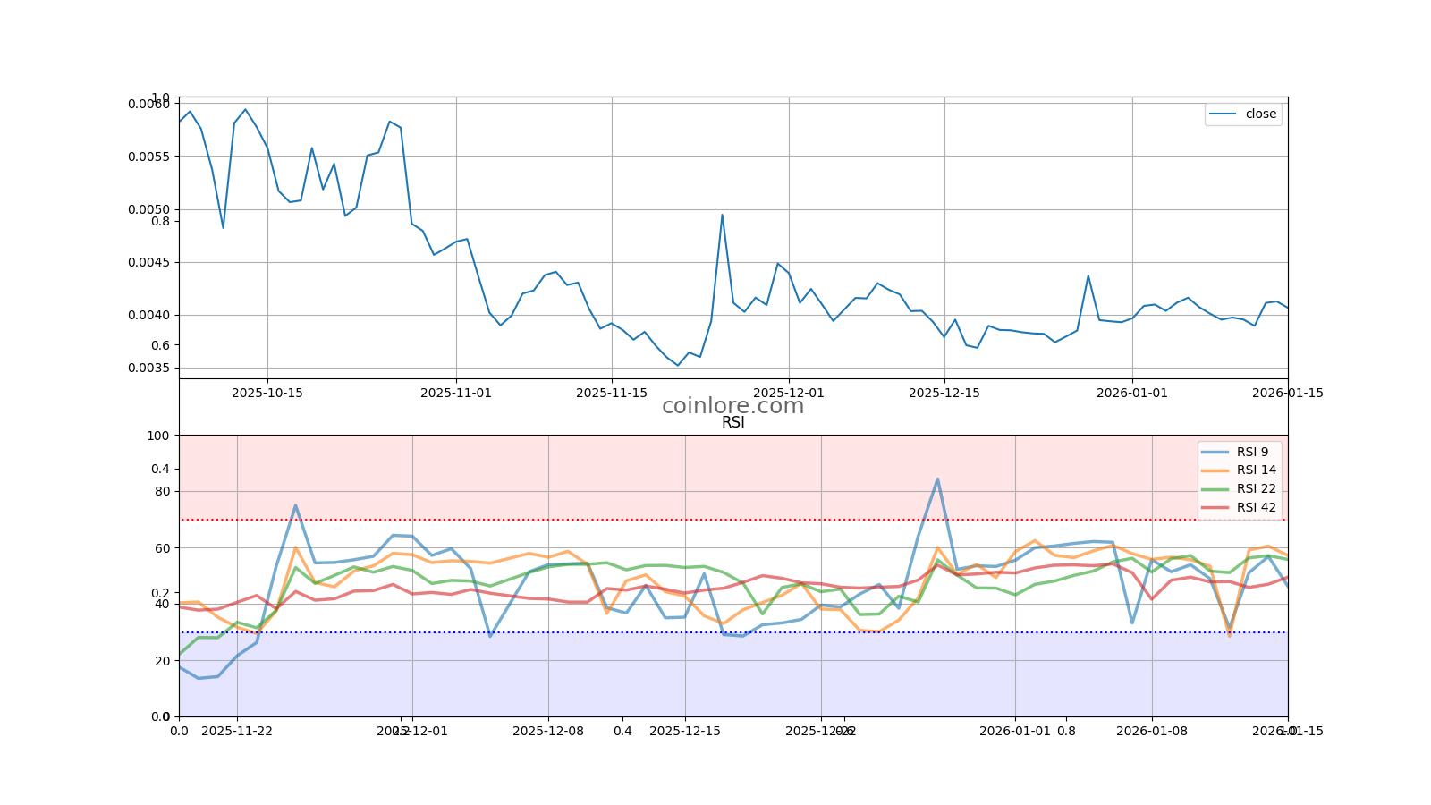 Speedcash RSI indicator