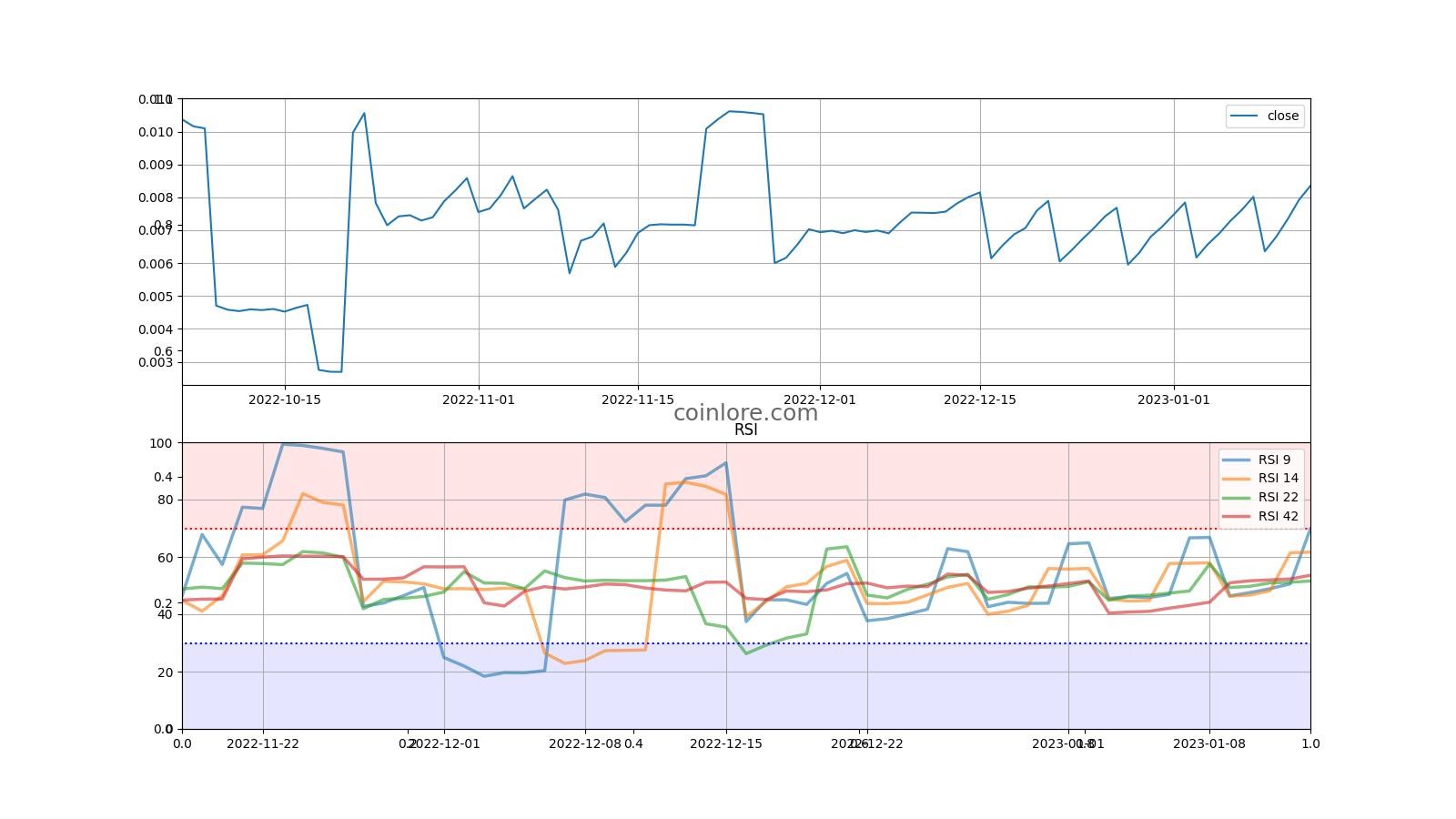 Speedcash RSI indicator