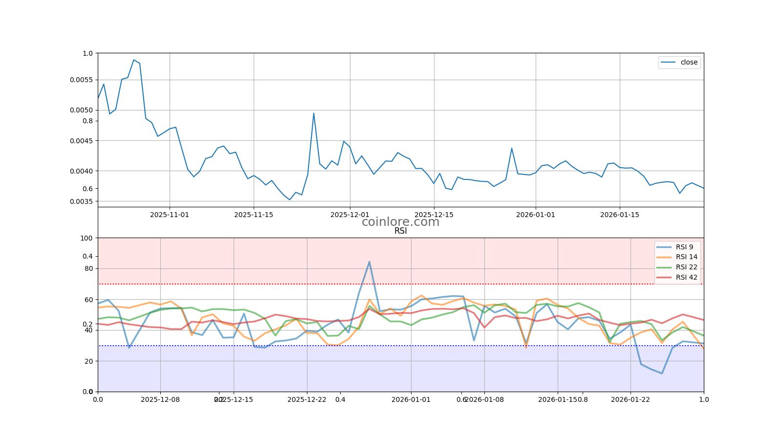 Speedcash RSI indicator