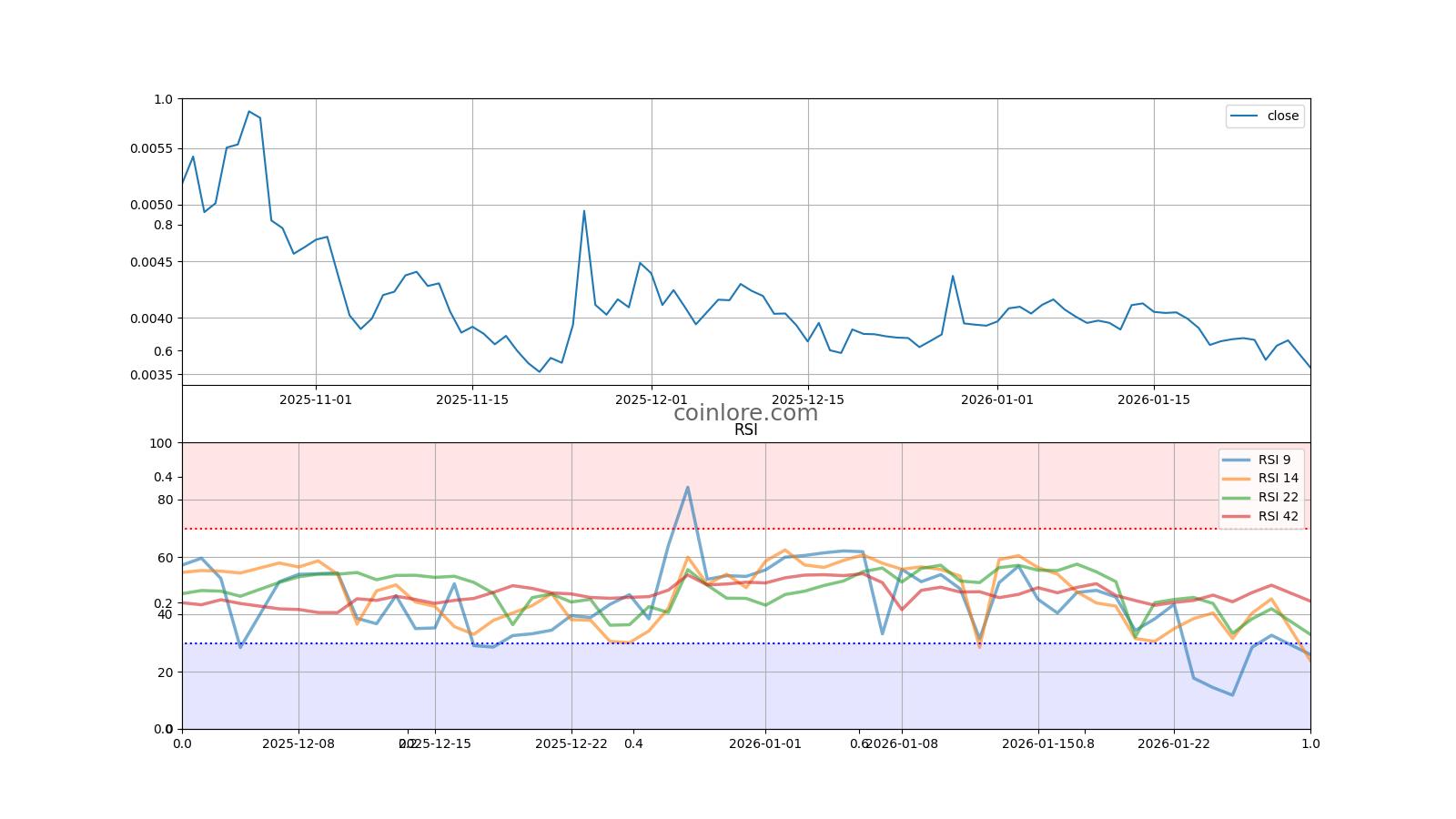 Speedcash RSI indicator