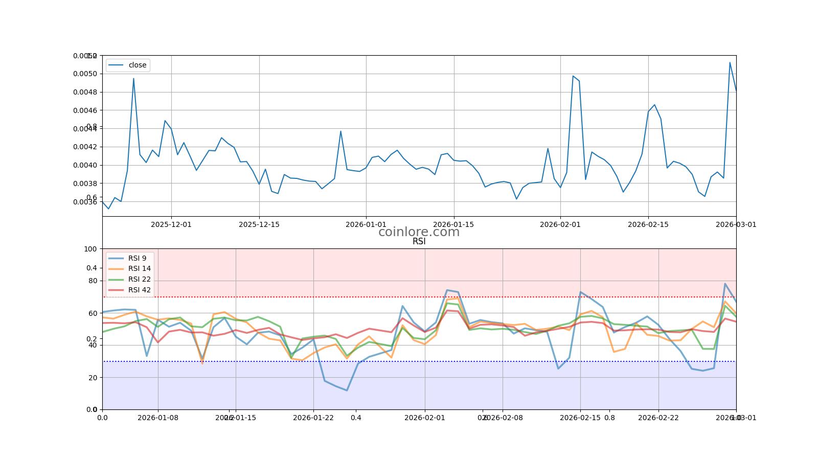 Speedcash RSI indicator
