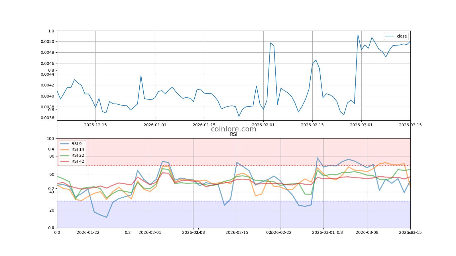 Speedcash RSI indicator