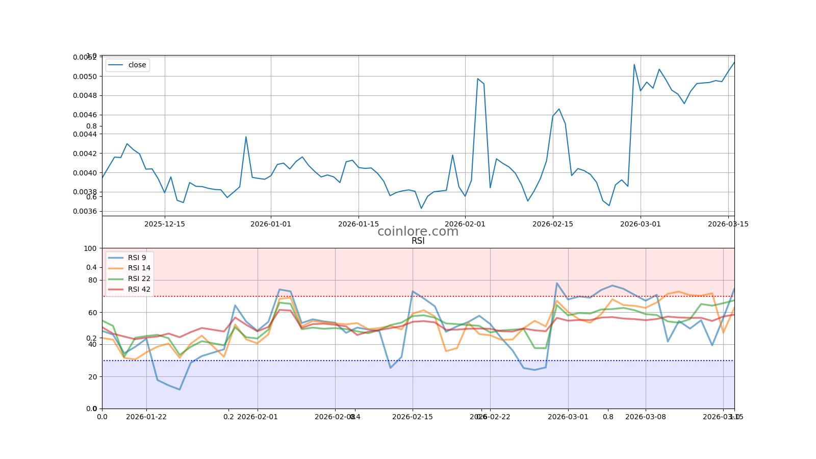 Speedcash RSI indicator