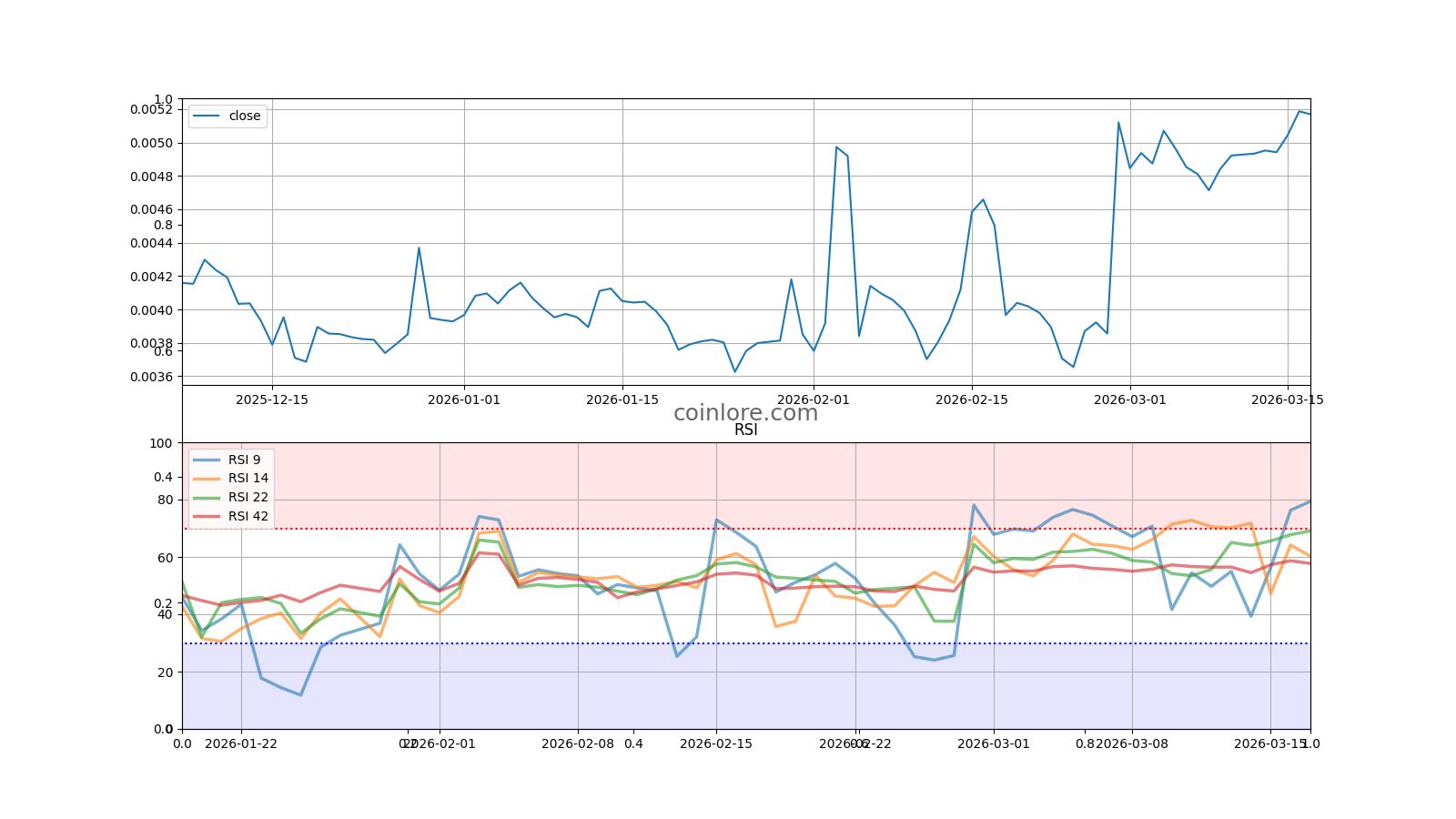 Speedcash RSI indicator