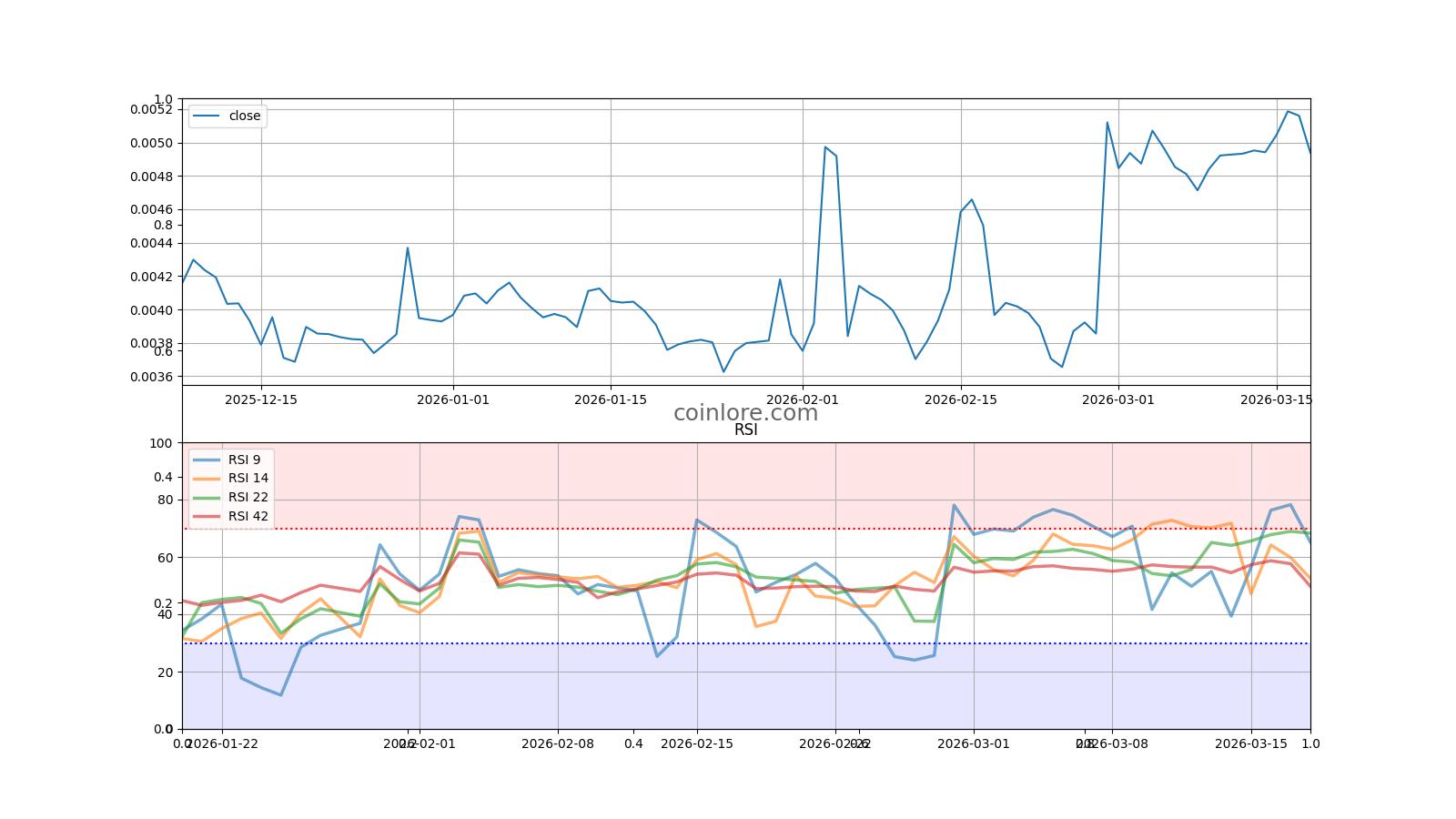 Speedcash RSI indicator