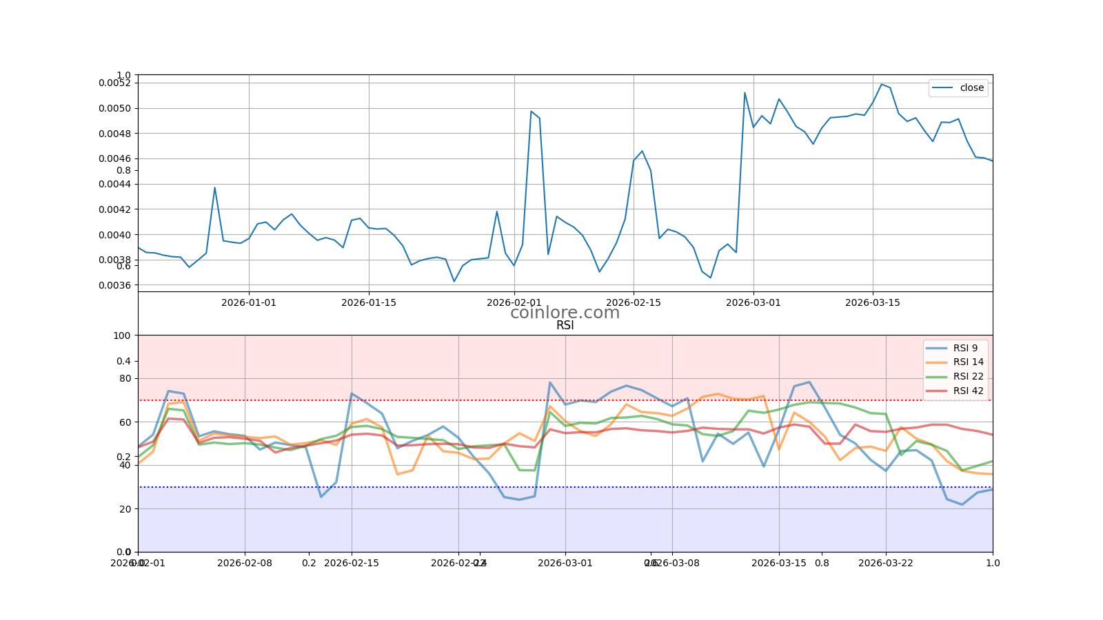 Speedcash RSI indicator