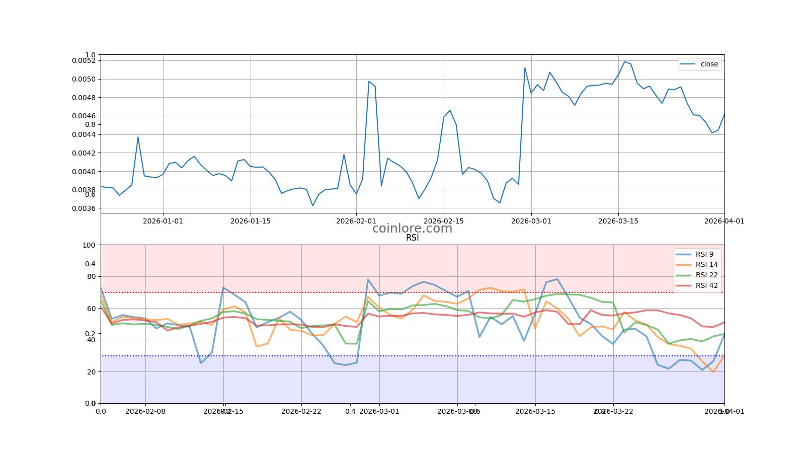 Speedcash RSI indicator