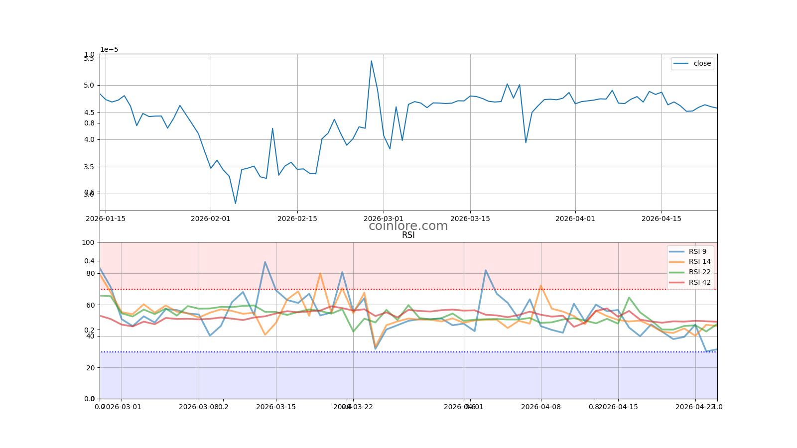 Spellfire RSI indicator